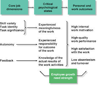 Managment at Kirkwod Community College: Chapter 13: Motivating for ...