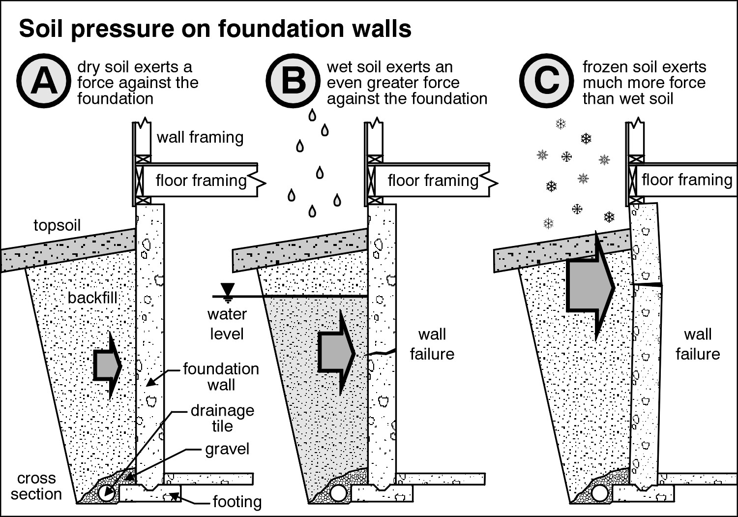 HomeCrafters Home Inspection Services Inc.: Foundation Cracks
