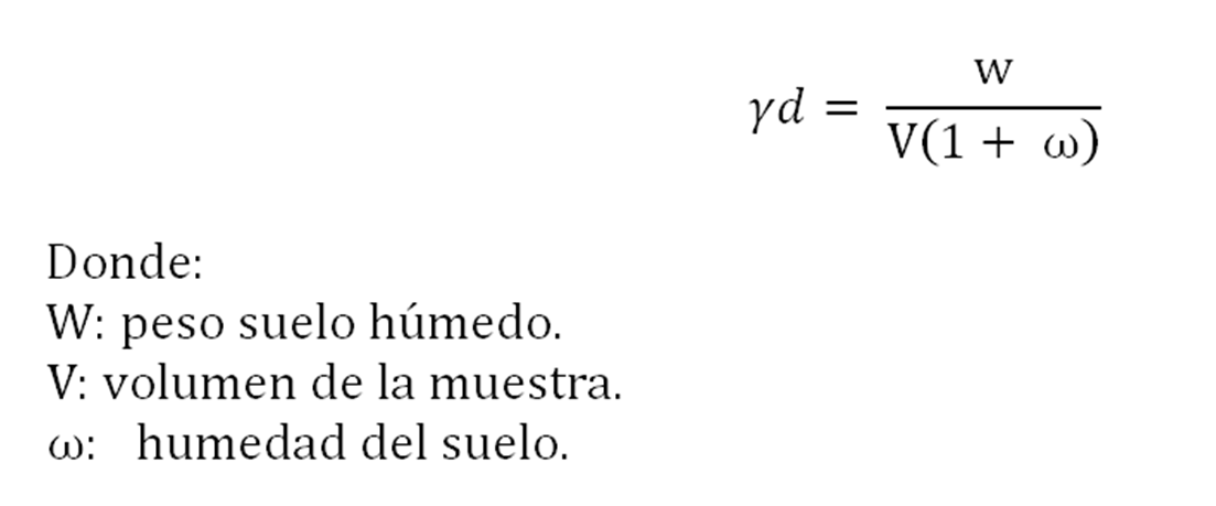 Análisis de Taludes: Corte directo