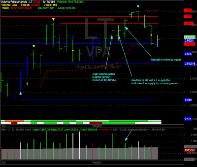 Stock Market Analysis