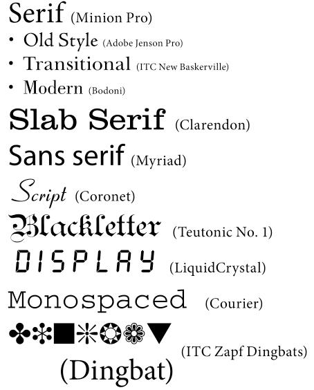 IDAT 107: Typography