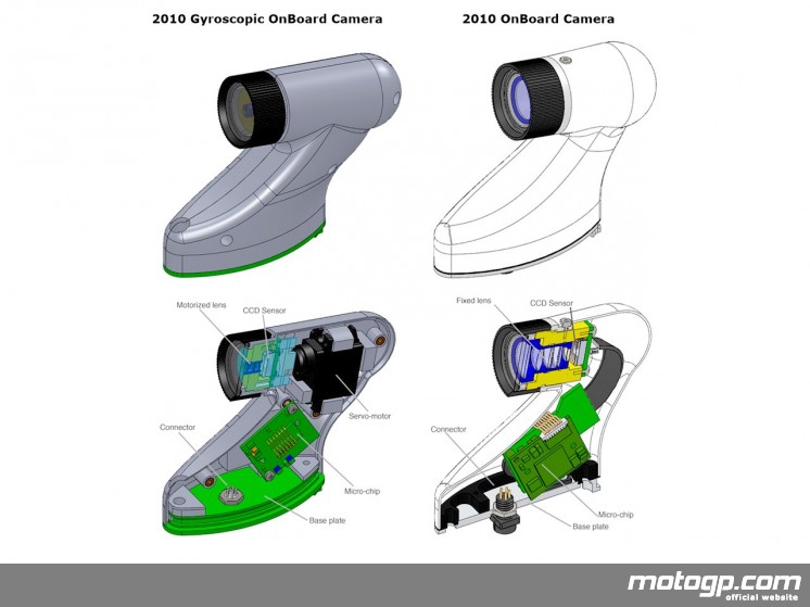 FBM Motos: MotoGP câmera giroscópica OnBoard