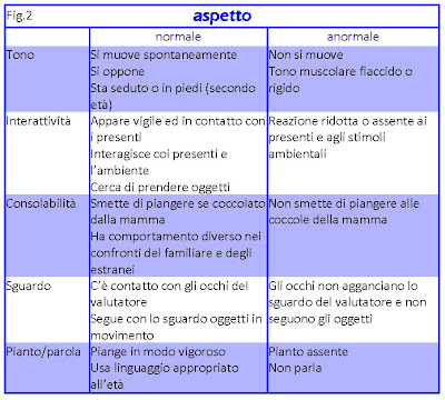 4pediatriapa: Il Pediatric Assessment Triangle