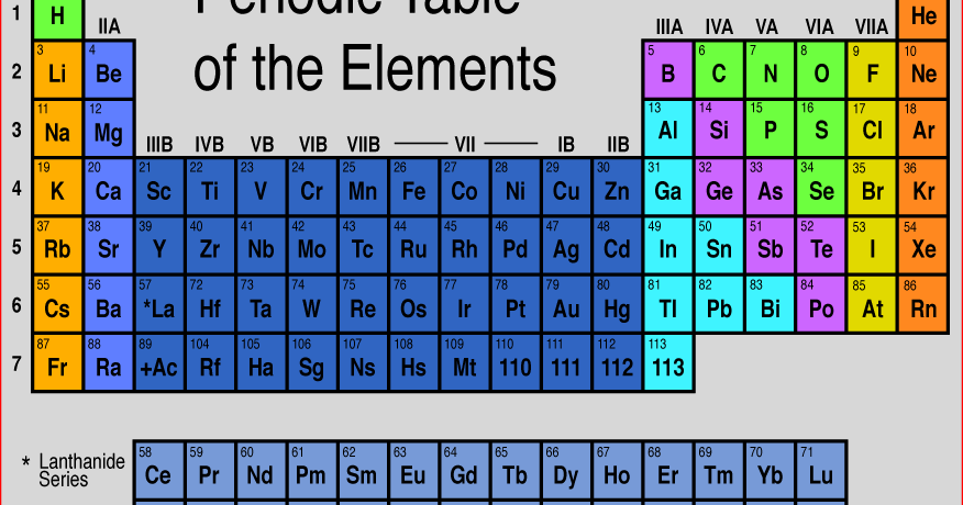 Science Minus Details: we are the byproducts of exploding stars