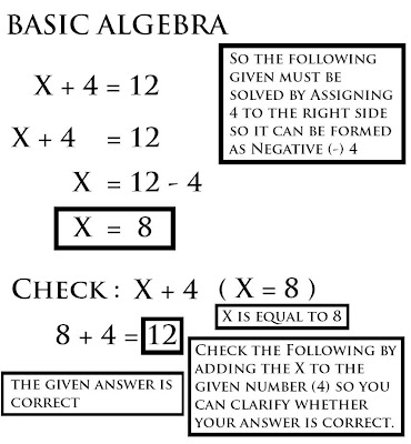 The Command post: Basic Algebra (High School Basics)