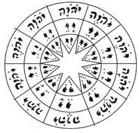 Kabbalah: 2009