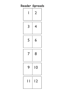 CLINTON PRESS: Lessons on Different Types of Spreads