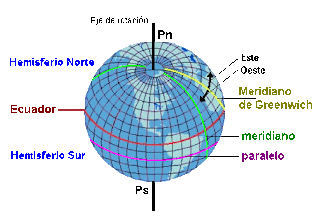Nuevo Universo: REPRESENTACIONES TERRESTRES