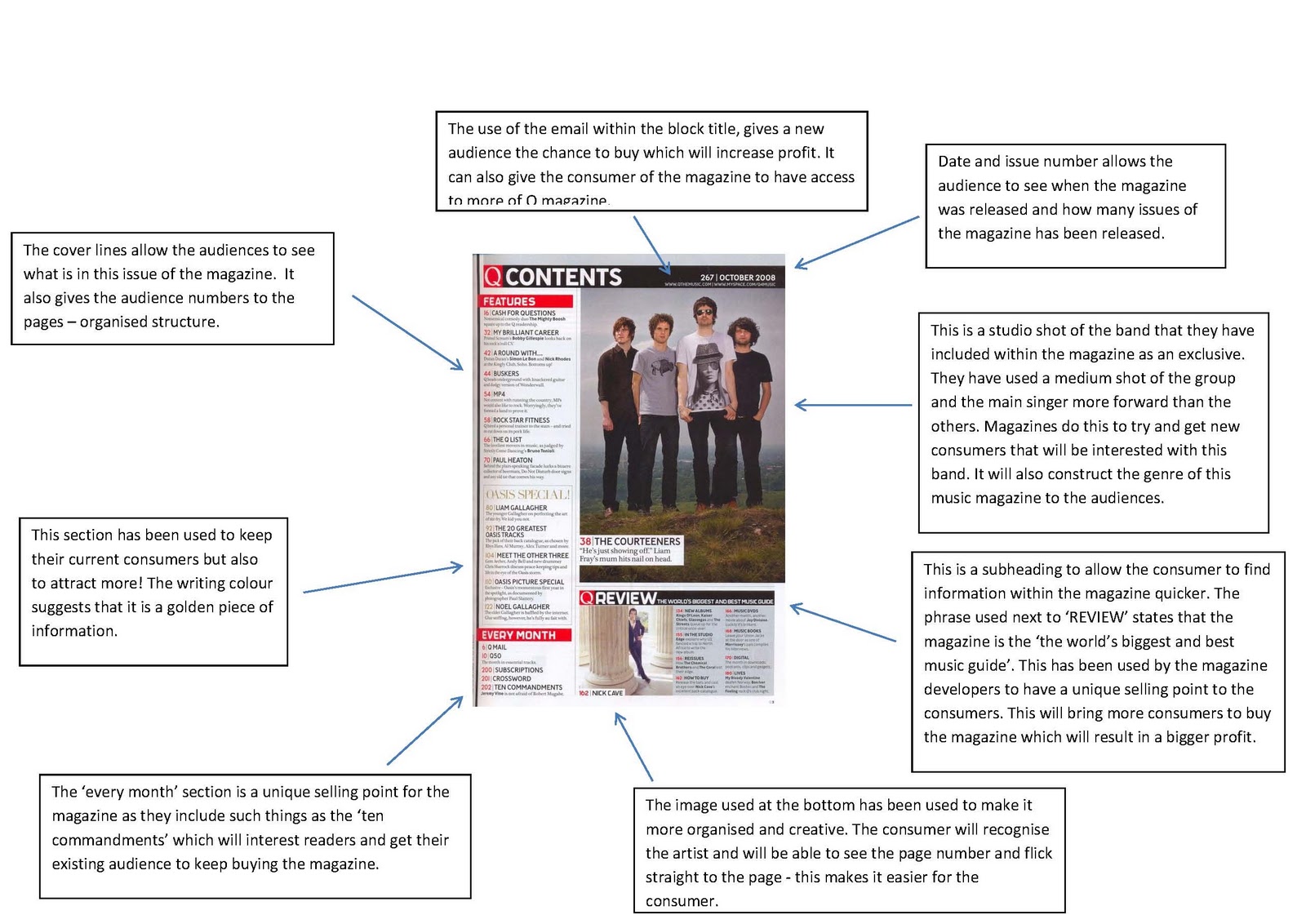 A level media magazine: Research