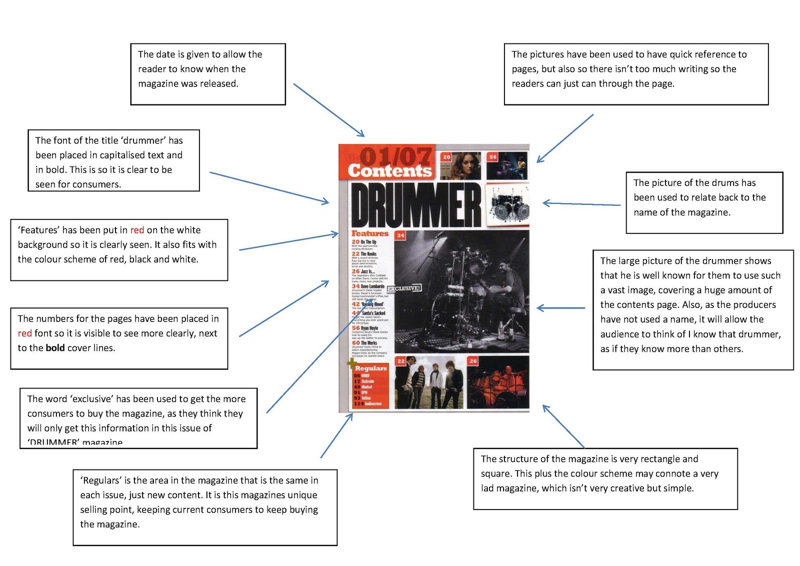 A level media magazine: Research