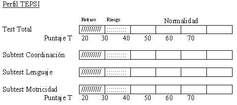 Niño y Adolescente: TEPSI