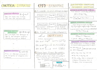 ΛΥΚΟΥΡΑΣ ΦΩΤΗΣ Α' ΛΥΚΕΙΟΥ ΦΥΣΙΚΗ ΧΗΜΕΙΑ