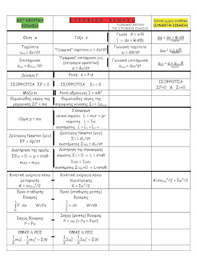 ΛΥΚΟΥΡΑΣ ΦΩΤΗΣ ΦΥΣΙΚΗ Γ' ΛΥΚΕΙΟΥ