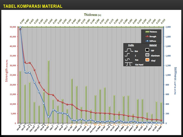 PRODUK CMI SHEET PILE