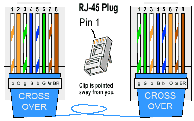 allaboutgamesandnet.com: HOW TO CONNECT TWO PC USING CROSSOVER CABLE ...
