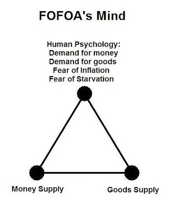 FOFOA: The Bermuda Triangle of Currency