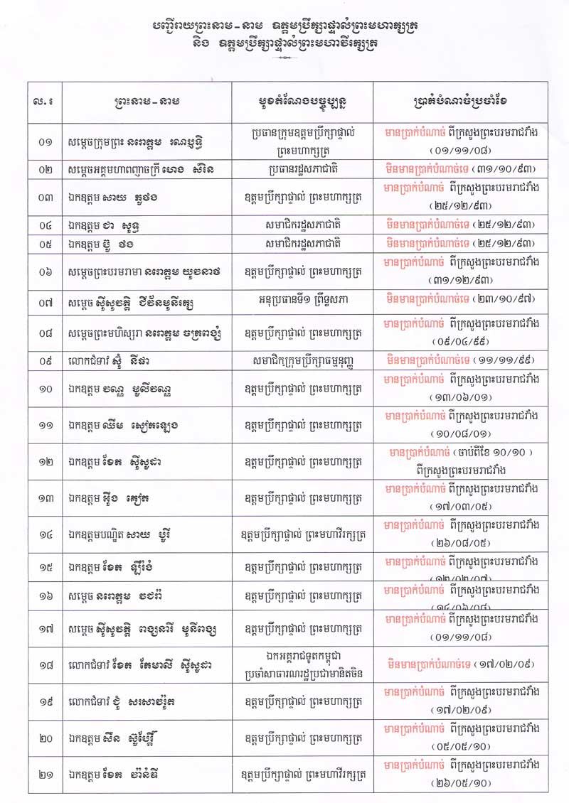 Rath, Muni's Resources: List of the Supreme Privy Council to HM the ...