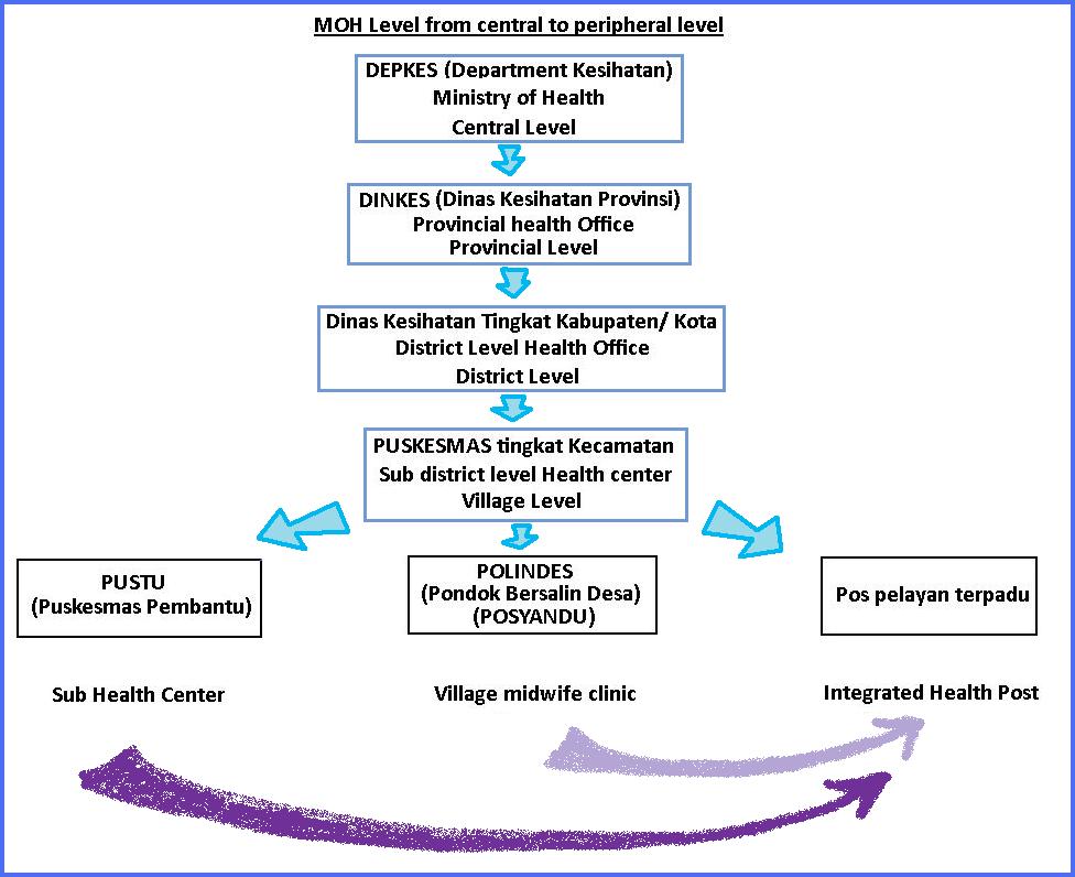 Let's talk about HEALTH beyond its border..: Oct 31, 2010