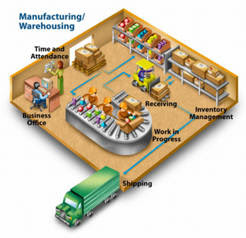 Layout designs for effective warehousing operations: U FLOW