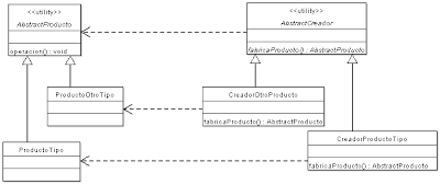 PEB: Factory Method (patrón de diseño)