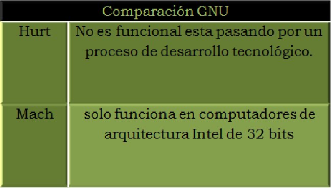 ADMINISTRACIÓN DEL ENSAMBLE Y MANTENIMIENTO DE EQUIPOS Y REDES: ¿Cuál es la diferencia entre GNU ...