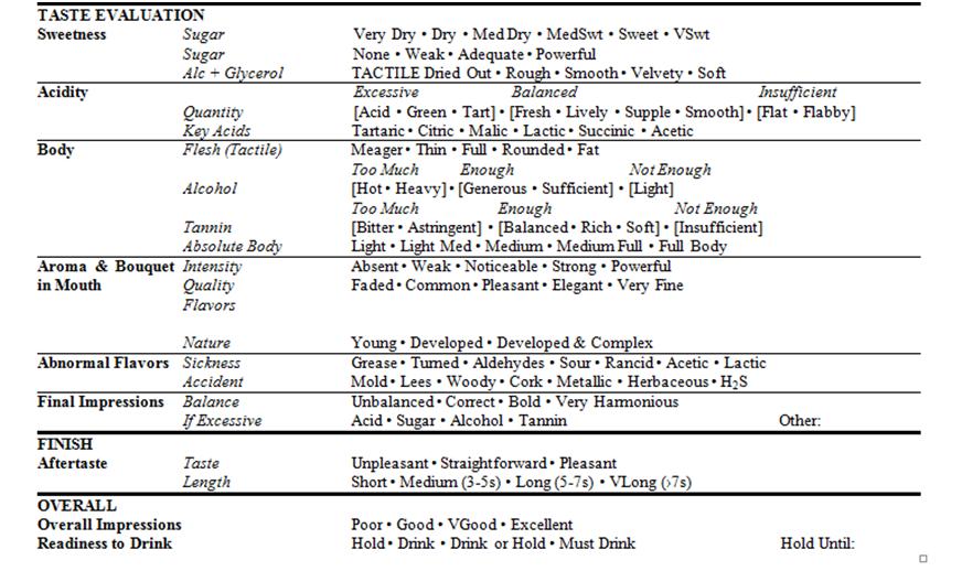 Wine from the Vine: Evaluation of Taste and Finish