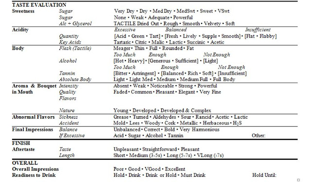 Wine from the Vine: Evaluation of Taste and Finish