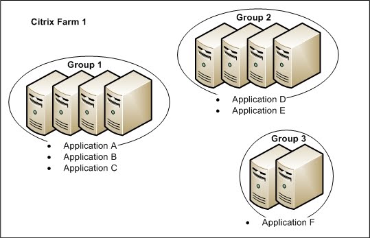 Stepney Marsh Systems - IT Consultants: Applications on Citrix ...
