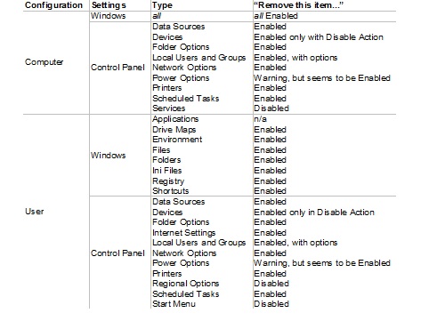 Stepney Marsh Systems - IT Consultants: Group Policy Preferences ...
