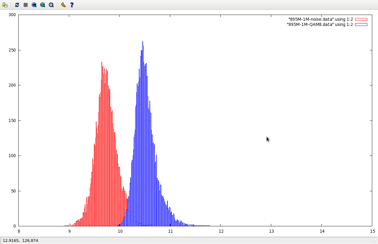 Programming Gnu Radio Signalnoise Distributions