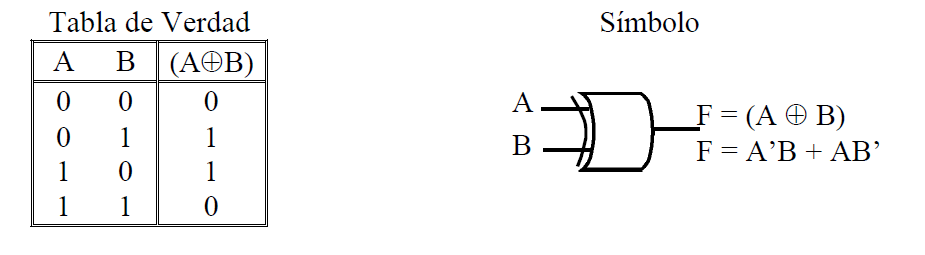 Todo Microcontroladores: Algebra de Boole