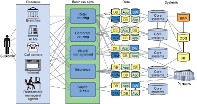 Financial Advisor: What is Core Banking?