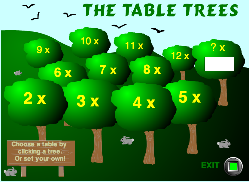 Third Grade ROCKS!: Multiplication Matters