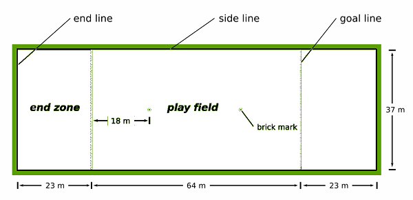 KIYA Ultimate: QUE ES EL ULTIMATE FRISBEE