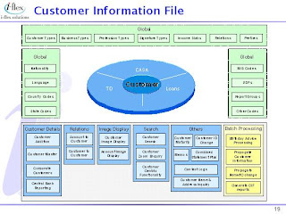 Micro Finance & Banking Information: Flexcube Design For Core Banking ...
