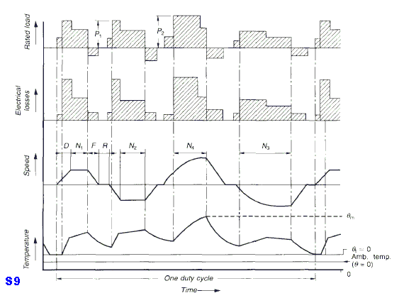 PowerTips: Duty Cycles of Rotating Machines