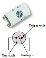 ZON 152: Bagaimana Lampu Kalimantang dengan Ballast Magnetik Berfungsi