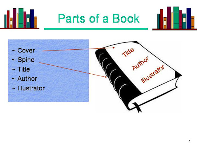 St. Mary's School Library - Simsbury, CT: Parts of a Book (Powerpoint)