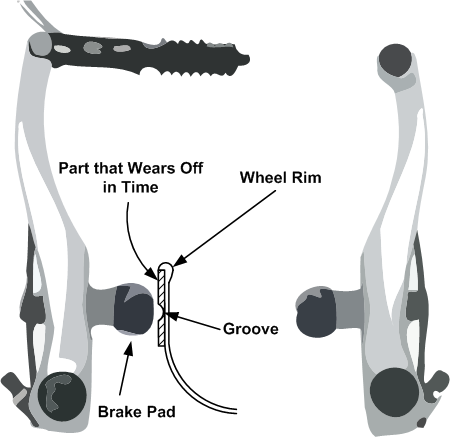 What's the Purpose of the Rim Groove in Your MTB Wheel