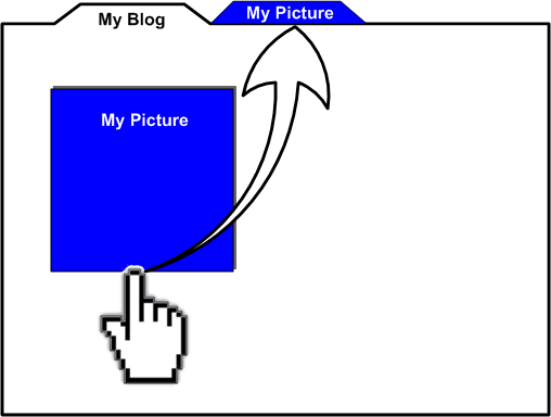 How To Open Pictures in a New Window or Tab with Blogger