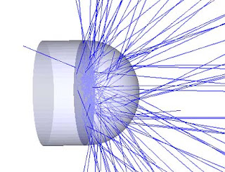 High Power White LED Light Guide Resource & Tutorial: High Power LED ...