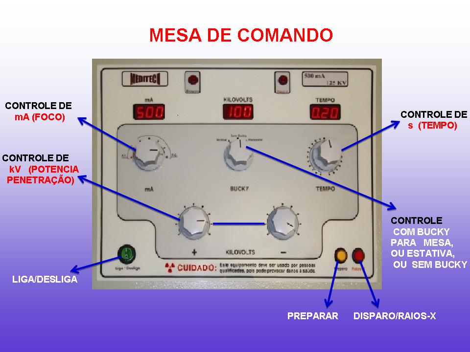Bodega da Serra: A Radiologia Convencional e a Radiologia Digital
