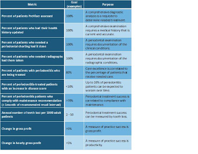 PreViser - the official blog: PreViser Periodontal Protocol Metrics