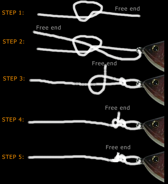 TampaBayFish: Simple-Quick-Strong Fishing Knot. Fishing Knot How-To