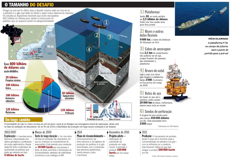 PRÉ-SAL: VERDADES E MISTÉRIOS: Origem da Camada Pré-Sal