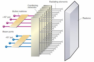 Phased Array Patch Antenna - todaybabek6.over-blog.com