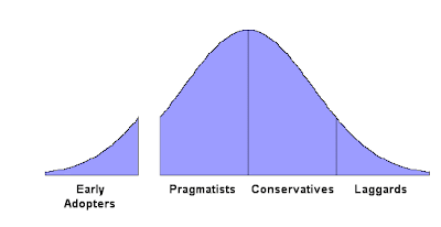 pentagon blog: "Tipping Point" In Plain And Simple