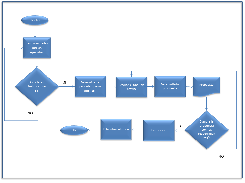 PROCESOS EMPRESARIALES: MAPA DE PROCESO