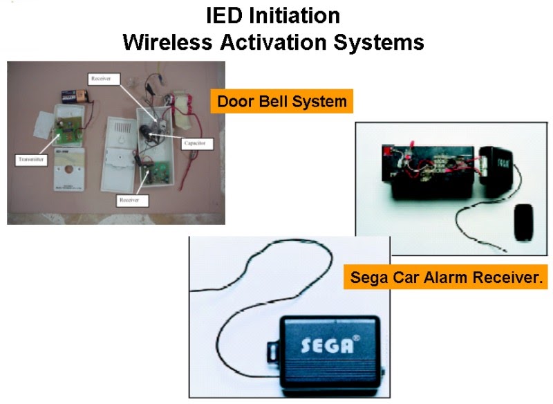 INFORMATION WARFARE: Improvised Explosive Devices (IEDs) / Booby Traps
