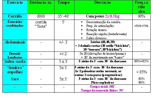 DUREZA: Plano de treino de BOXE